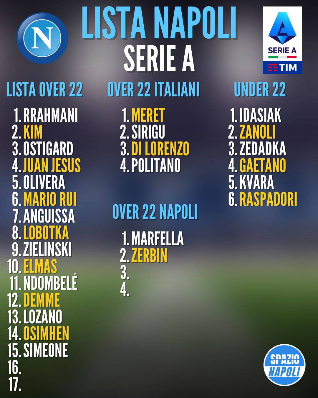 Lista Napoli Serie A e Champions League, come cambiano con Bereszynski